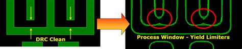 pattern matching in design and verification