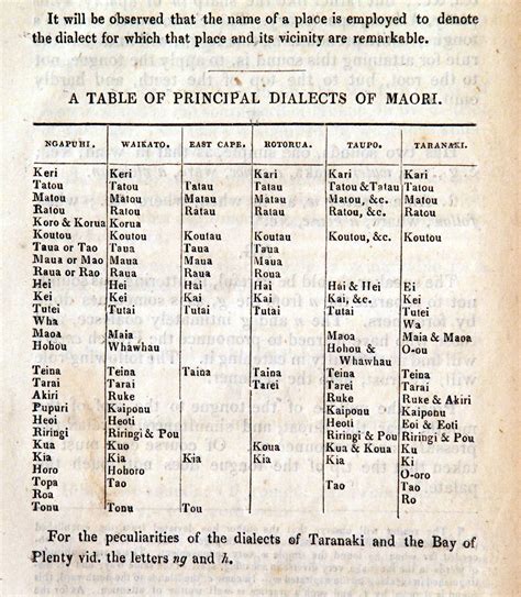 print out of numbers in te reo matariki number recognition te reo