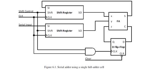 solved design a 4 bit serial adder detailed schematic ba