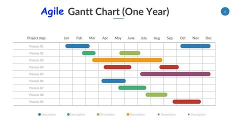 how to make an agile gantt chart™ in just 2 steps by