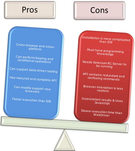 what is selenium introduction to selenium automation testing