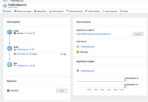 azure devops part 1 creating the project the blind squirrel