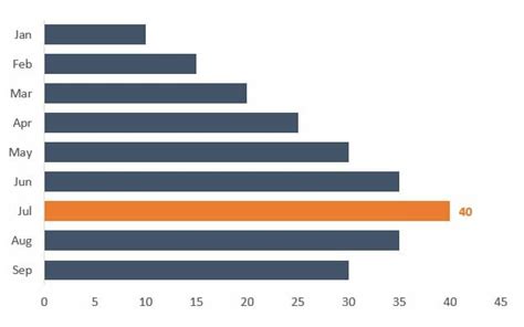 what are the 3 types of graphs explain the difference learn diagram