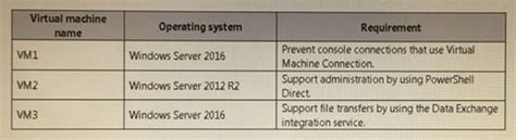 70 744 securing windows server 2016 exam test questions