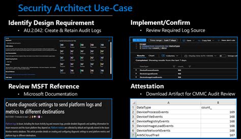 azure sentinel cybersecurity maturity model certification cmmc
