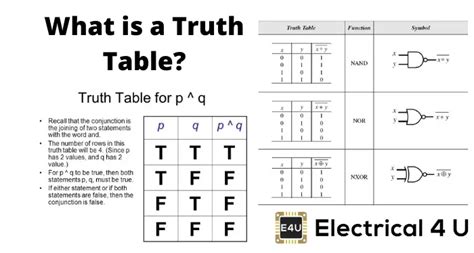 Truth Tables What Are They Truth Tables For Different Logic Gates