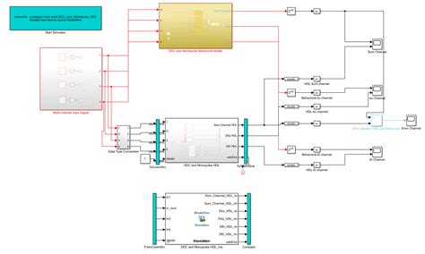 fpga based monopulse technique code generation n matlab and simulink n