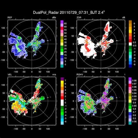 ncl graphics plotting radar r theta plots