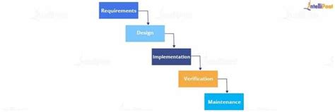 azure devops tutorial a step by step guide for beginner s