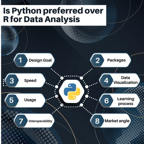 is python programming preferred over r for data analysis skill