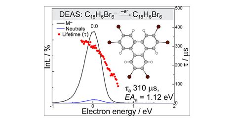 Dissociative Electron Attachment To 2 3 6 7 10 11 Hexabromotriphenylene