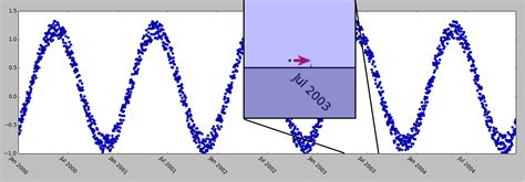 python how to move a tick s label in matplotlib stack overflow