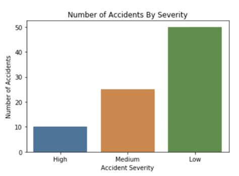 how to make better looking charts in python dev community