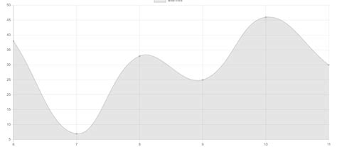 javascript chartjs horizontal line stack overflow