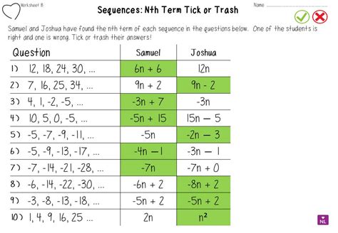 finding the nth term of a linear sequence teaching resources a