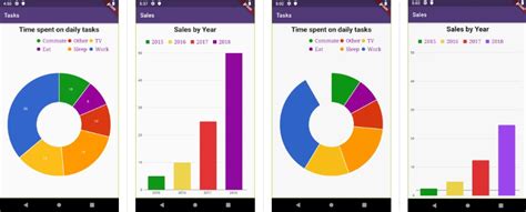 15 amazing flutter chart libraries