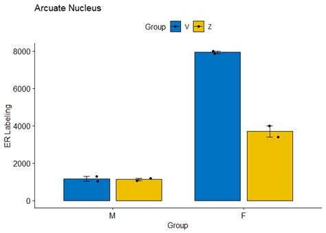 [solved] how can i add individual data points to my bar plot using