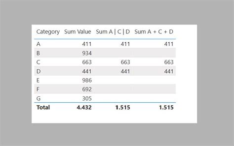 solved dax syntax microsoft power bi community