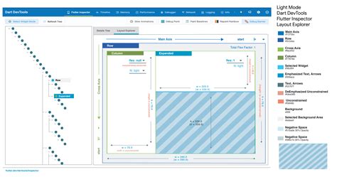 flutter layout explorer experience