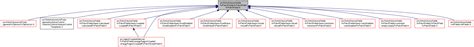 openfoam src finitevolume fields fvpatchfields fvpatchfield