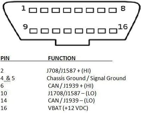 Obd2 Connector Pinout Types Codes Explained Obd2 40 Off