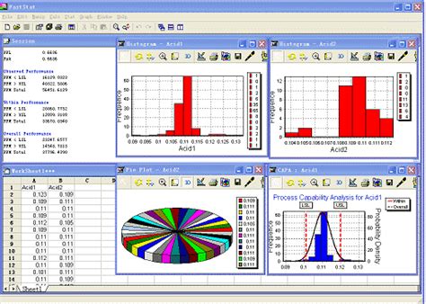 fast statistics statistical and graphical analysis tool