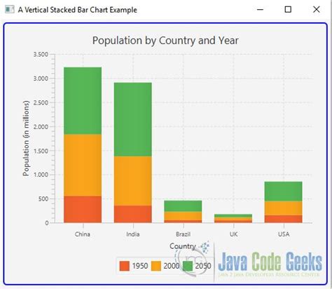 javafx charts example examples java code geeks 2021