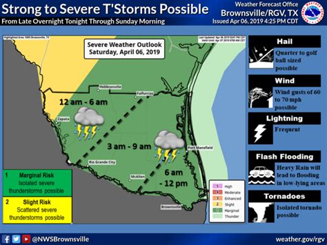 Severe Thunderstorms Are Possible From Overnight Into Sunday Morning