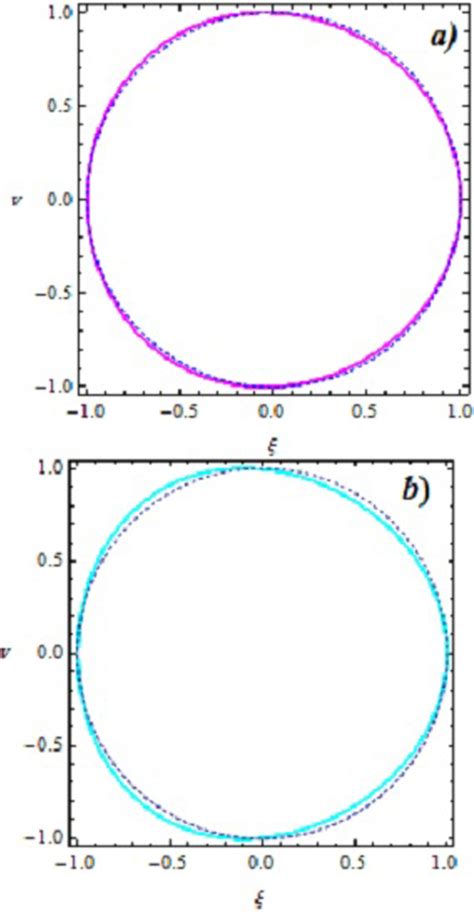 communicating vessels a non linear dynamical system