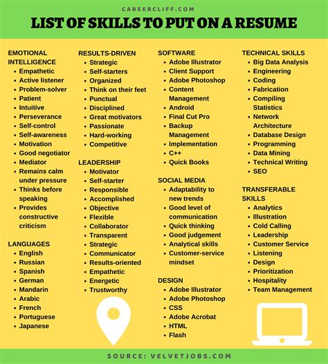 60 list of skills put wisely on a resume that others don t career cliff