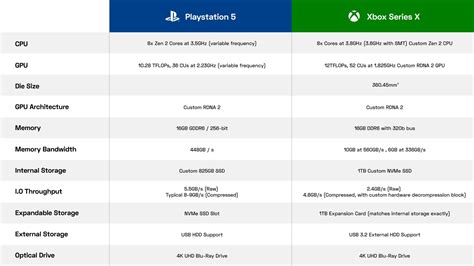 Ps5 Vs Xbox Series Specs Comparison Xbox Series How To 52 Off