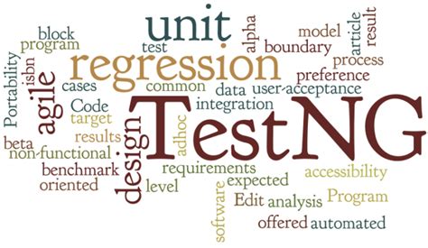 testng tutorials for selenium webdriver with real time examples