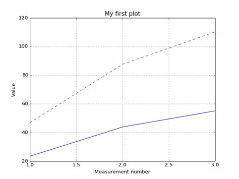 python quick start part 2 — python for atmospheric measurements 0 1