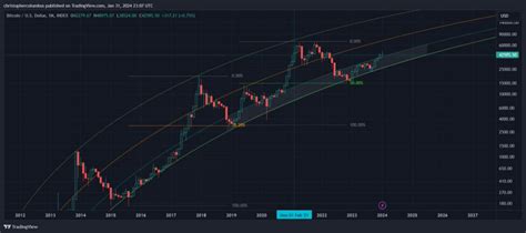 ‘bitcoin Koers Naar 200 000 In 2025 Coincompare