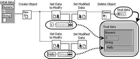 labview object oriented programming labview for everyone graphical