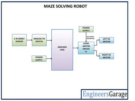 arduino based maze solving robot engineersgarage