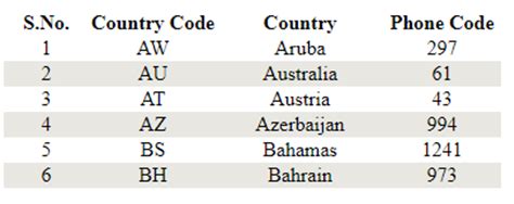 table without border in html 2 types of table without border in html