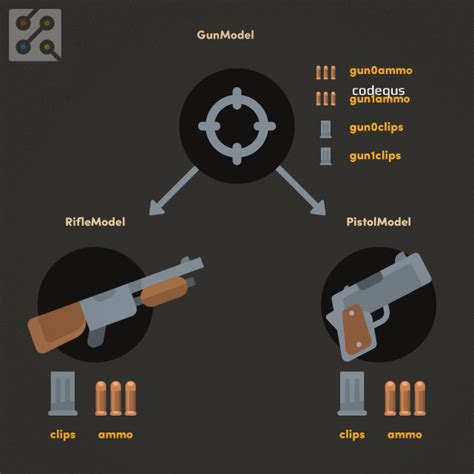 unity with mvc how to level up your game development unity development