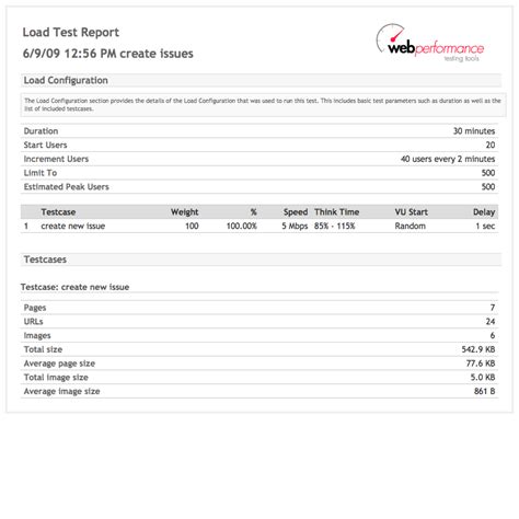 load tester™ reports web performance
