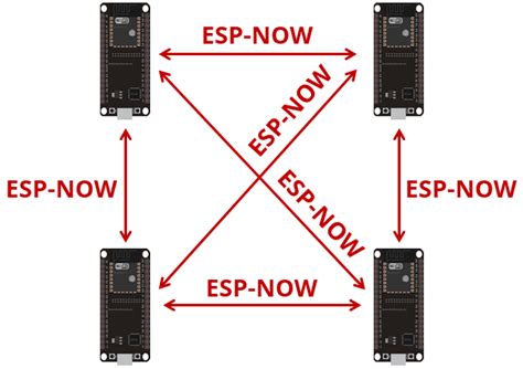 getting started with esp now esp32 with arduino ide random nerd