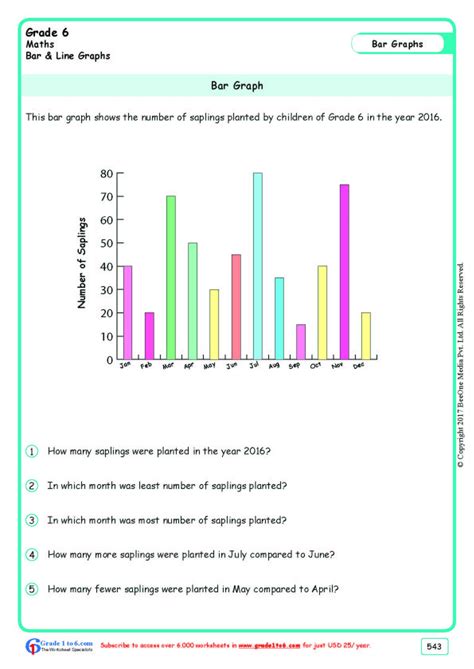 Science Graphs And Charts