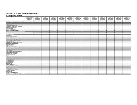 Financial Forecasting During Chaos With Embedded Excel Workbook File