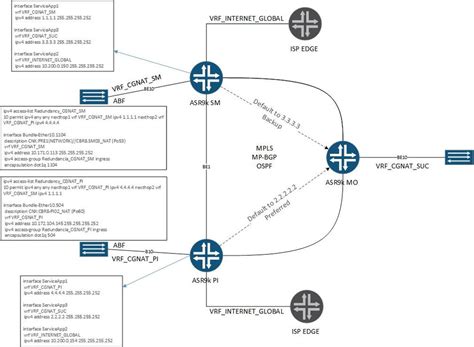 solved scenario vsm cgnat extra chassis redundancy cisco community