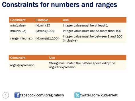 sql server and c video tutorial route constraints in