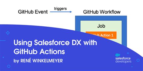 using salesforce dx with github actions salesforce developers blog