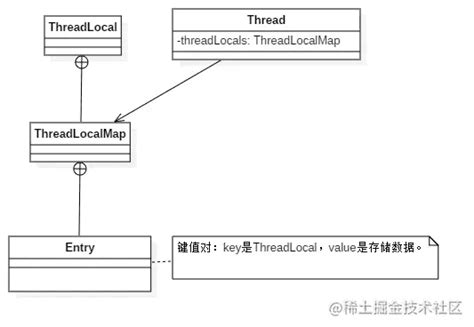 android handler running process source code analysis