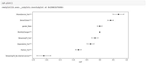 survival analysis intuition and implementation in python by anurag