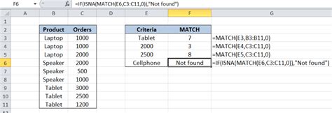 comparing the lookup functions of sumif vs index vs match