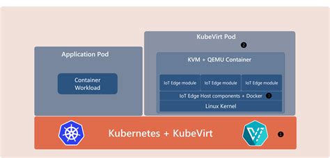 how to install iot edge on kubernetes microsoft learn