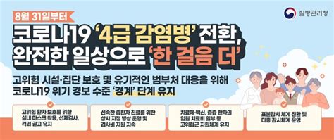 코로나19 감염병 등급 8월31일부터 2급→4급